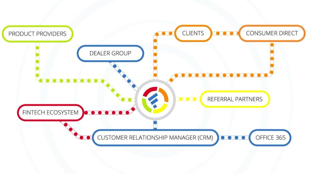 Fin365 and ROAR Software partner on financial planning software integration | Fin365